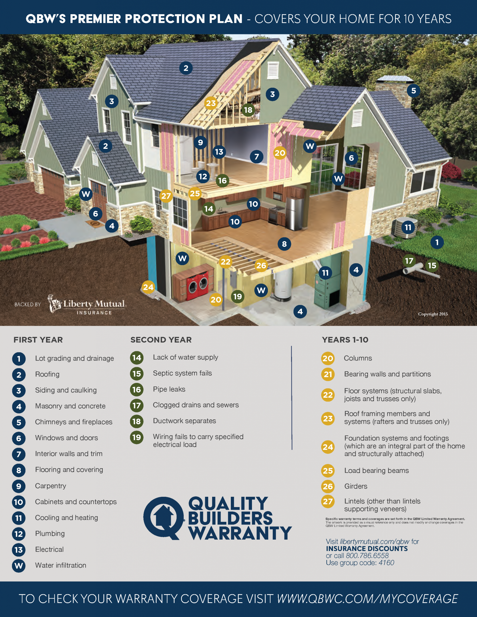 Residential Home Warranty – Submit a Claim | BECO
